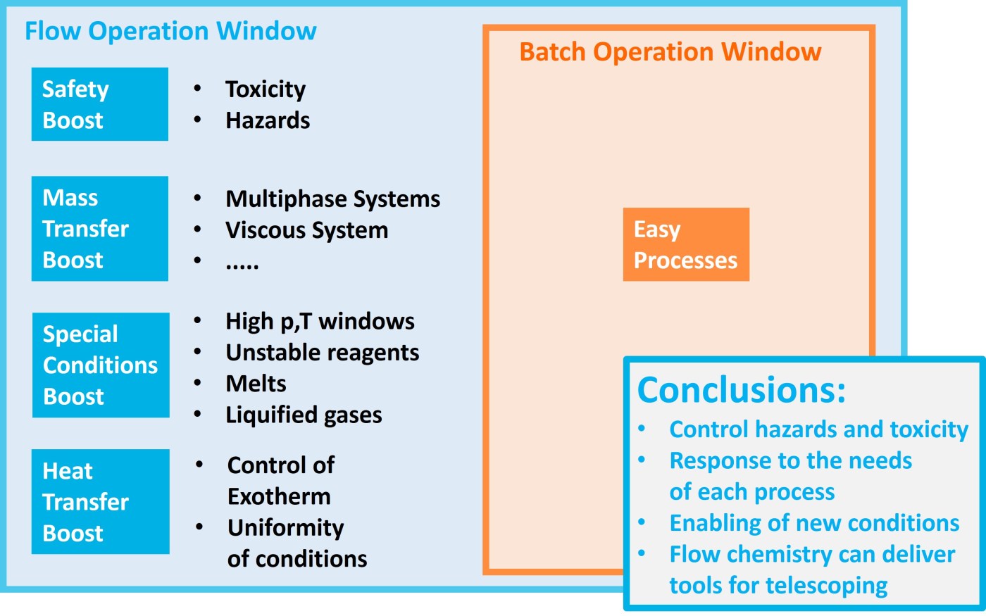 Experts in Continuous Manufacturing - Microinnova Engineering GmbH