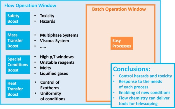 Experts in Continuous Manufacturing - Microinnova Engineering GmbH