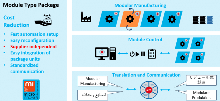 Experts in Continuous Manufacturing - Microinnova Engineering GmbH