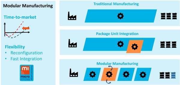 Experts in Continuous Manufacturing - Microinnova Engineering GmbH